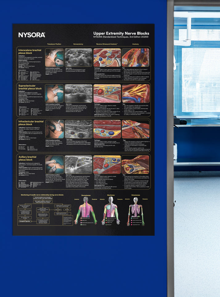 Upper Extremity Nerve Blocks Poster – NYSORA